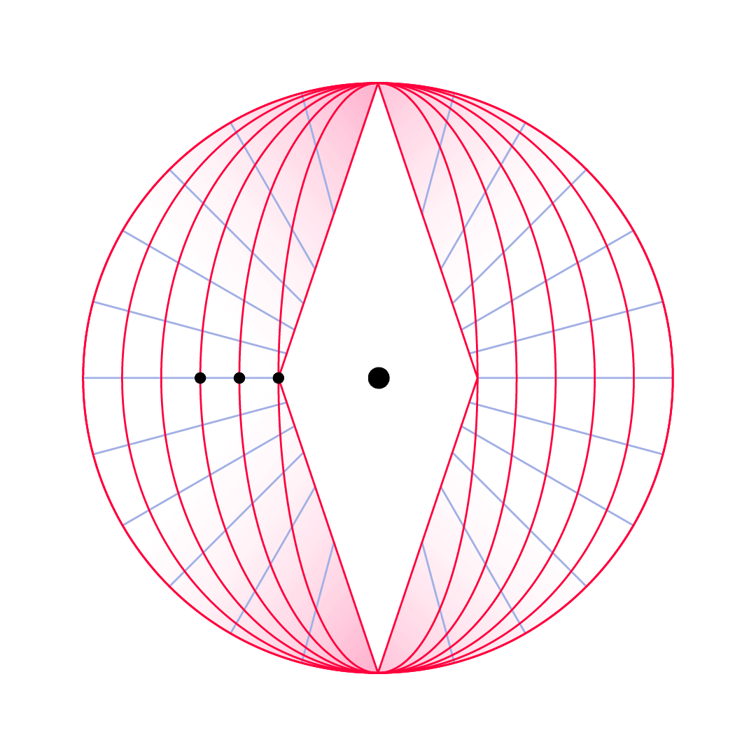 A Simple guide to single family office structure | Simple Guides